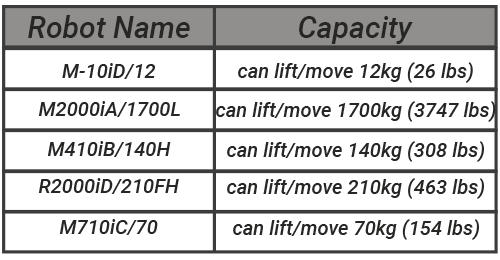 Inertia Calculations by Your Robot Integrator Are Critical For Proper ...